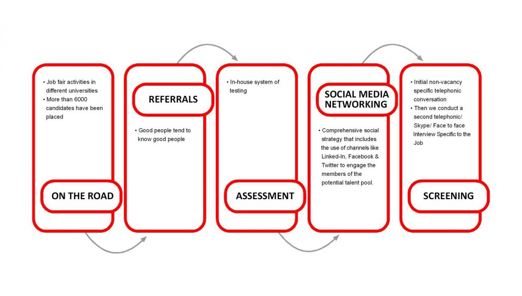 Primehr | Executive Search & Recruitment