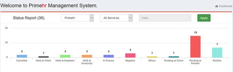 Primehr | Online Verification Portal